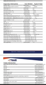 5W20 Oil Technical data sheets from Highline/Warren.. | BobIsTheOilGuy